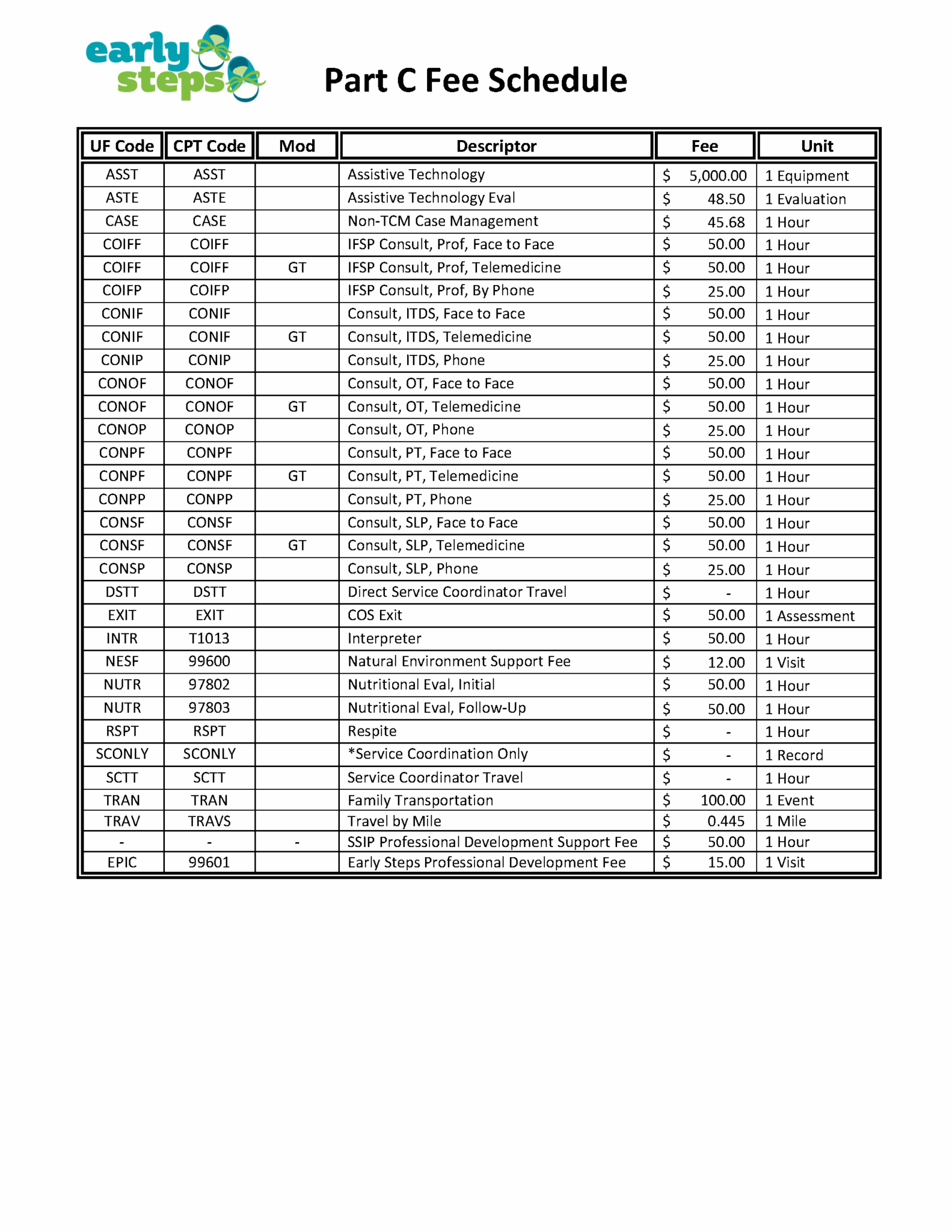 Part C Fee Schedule - FDOH Early Steps