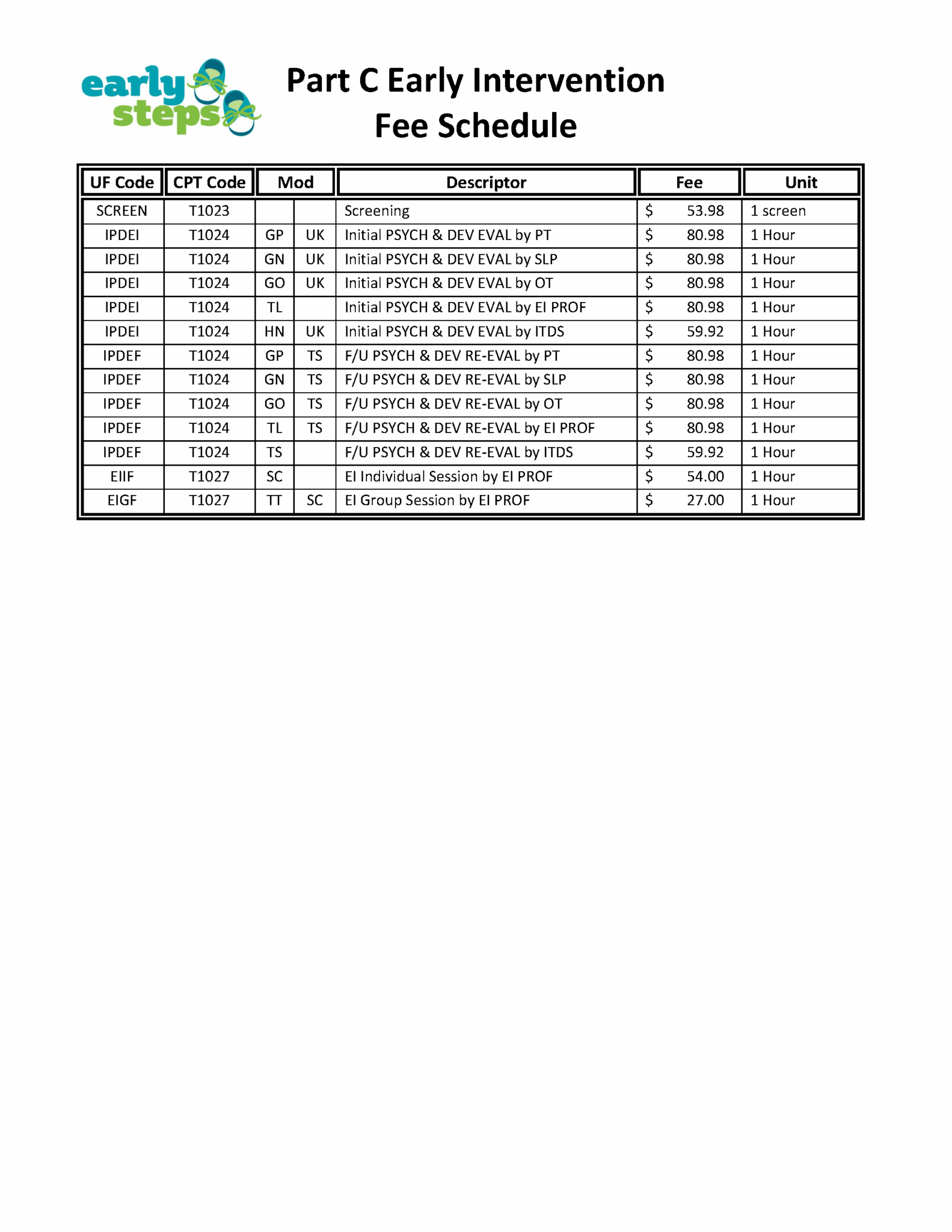 Part C Fee Schedule - FDOH Early Steps