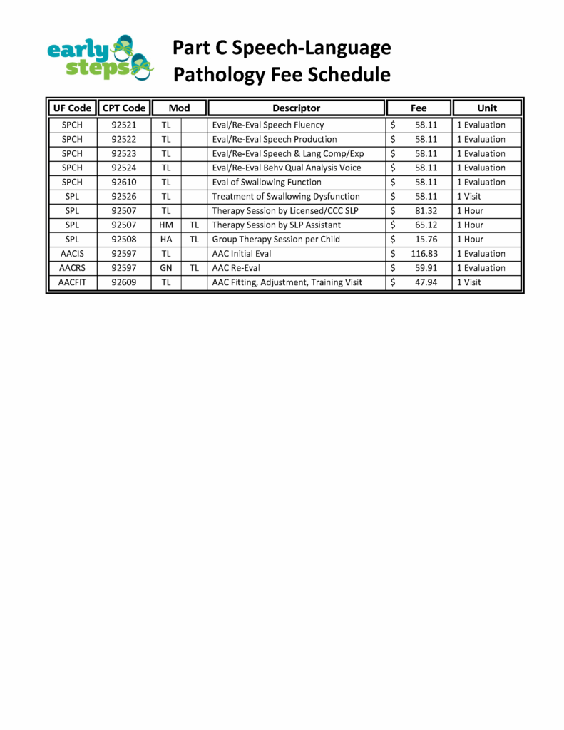 Part C Fee Schedule - FDOH Early Steps