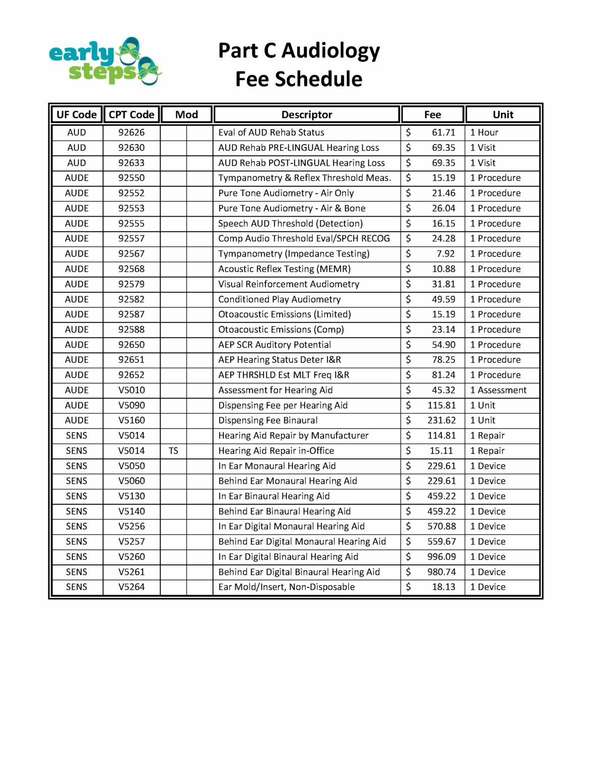 Part C Fee Schedule - FDOH Early Steps